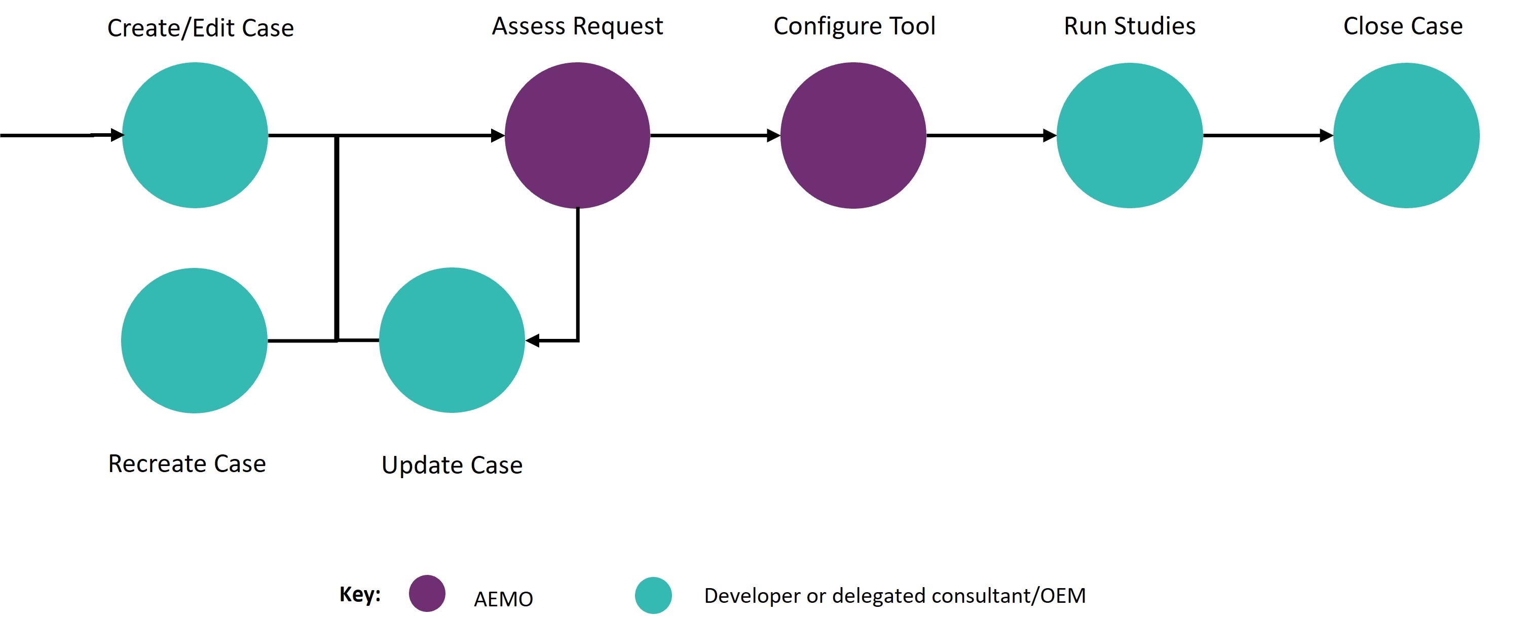 How to use the Connections Simulation Tool